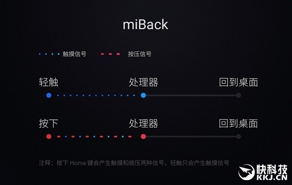 Unterschied zwischen Xiaomi miBack und Meizu mBack erklärt